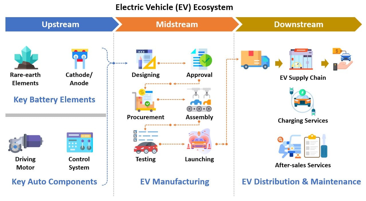 A Comprehensive Look at the Details of Electric Vehicles (EVs) and ...